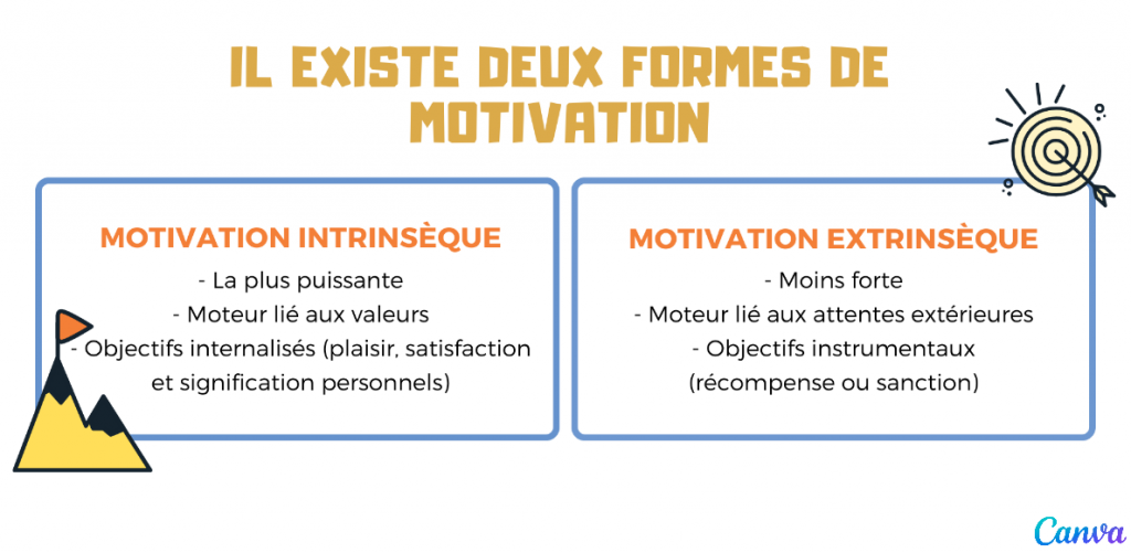 Guide pour comprendre sa motivation