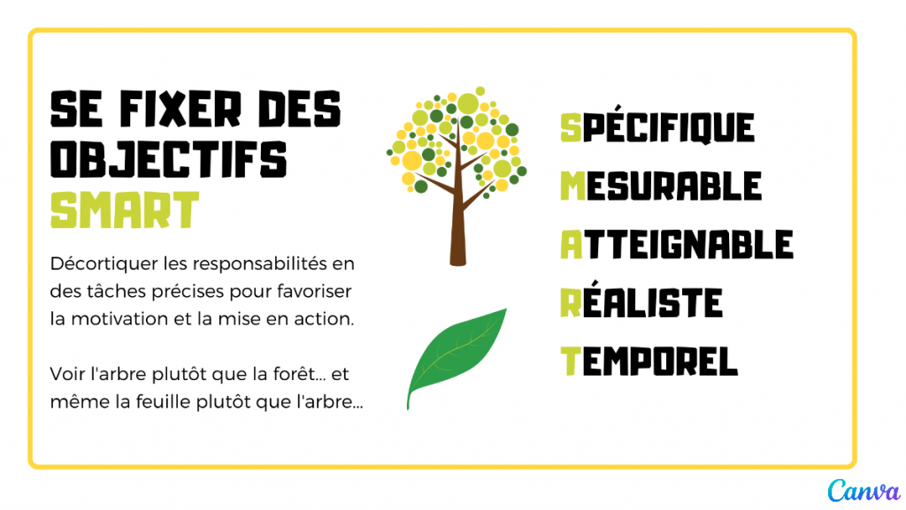 Guide pour comprendre sa motivation