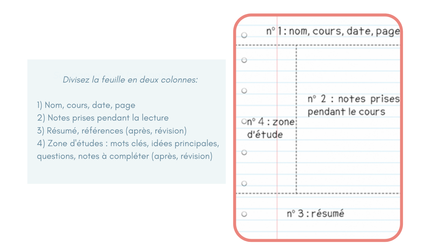 Guide sur les méthodes de travail